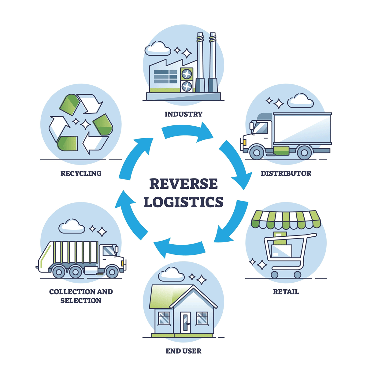 ES LA LOGÍSTICA INVERSA? - Movint